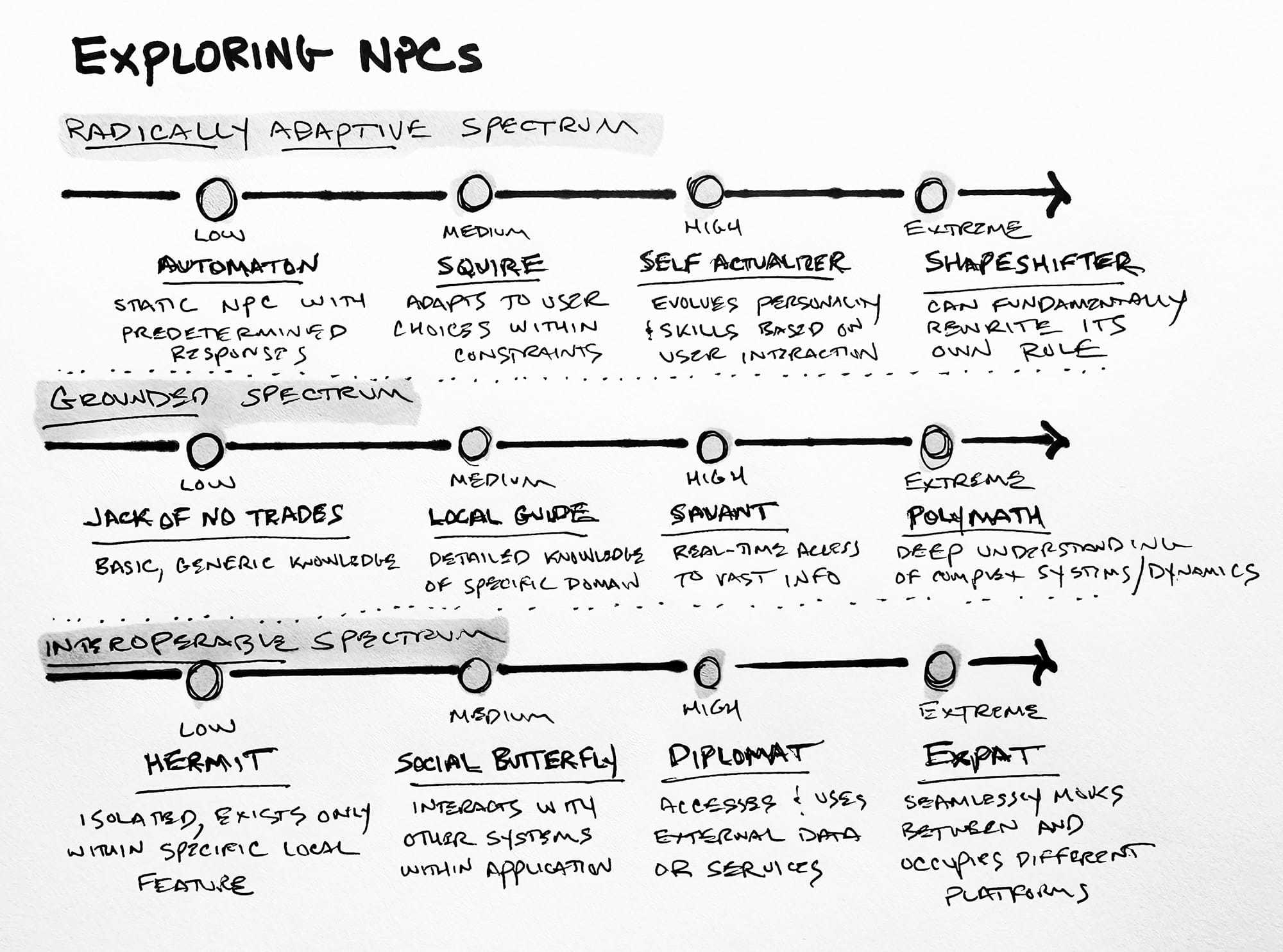 The Shape of Sentient Design | Big Medium